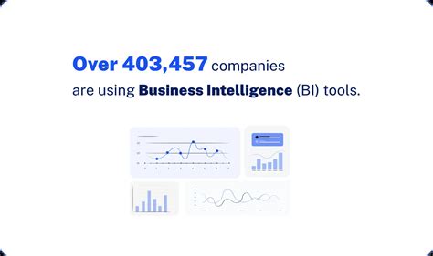 Data Driven B2b Decision Making