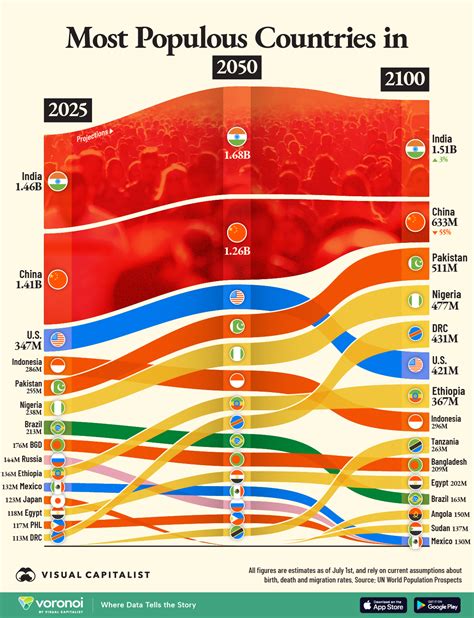 List Of Countries In Asia By Population