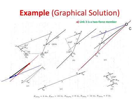 Ppt Static Force Analysis Couples And Equilibrium In Two And Three
