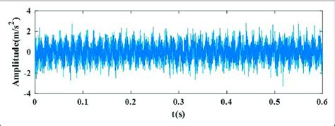 The Time Domain Waveform Of The Simulated Signal Download Scientific