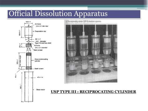 Dissolution Testing Conventional And Controlled Release Products