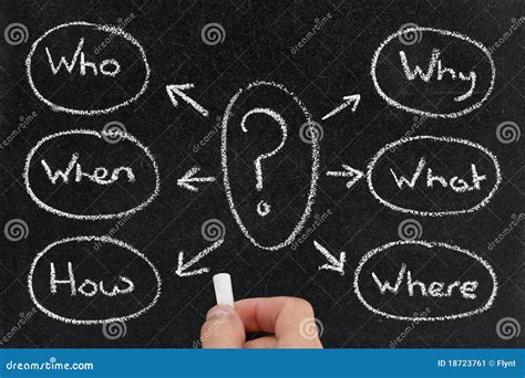Mind Map Of Questions On Blackboard Stock Image Image Of Concepts Brainstorming 18723761