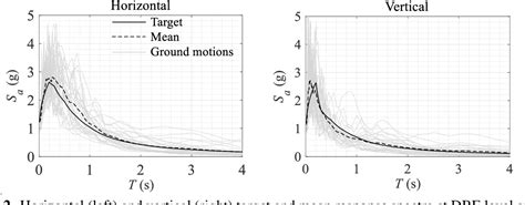 Figure 2 From Evaluating Adaptive Vertical Seismic Isolation For Equipment In Nuclear Power
