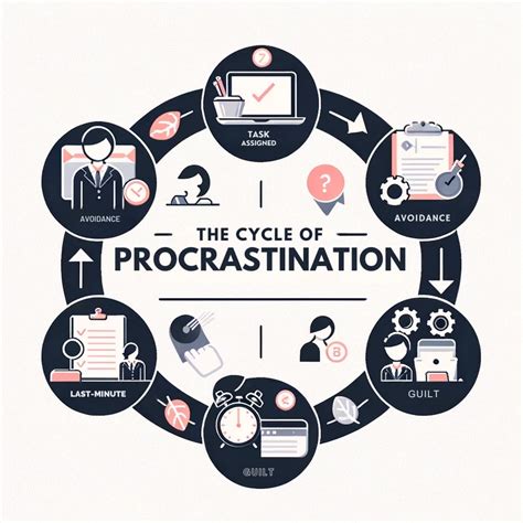 Procrastination Practical Tips To Overcome Masterhand Pro