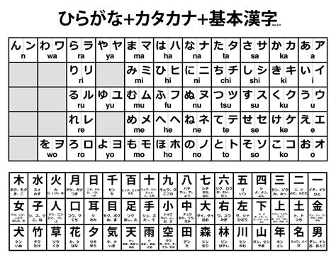 I Made An All In One Hiragana Katakana Basic Kanji Printable Letter