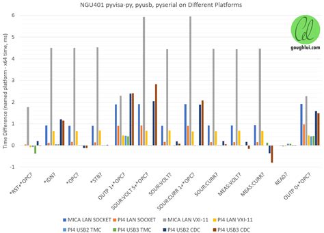 Experiment Ni Visawin10 Vs Pyvisa Pypyusbpyseriallinux Goughs Tech Zone
