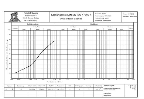 Sedimentation Nach Din En Iso 17892 4