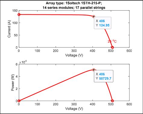 Figure 1 From Machine Learning Gaussian Process Regression Based Robust