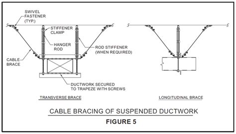 Seismic Restraint Systems Installation Guide And Equipment Resistoflex