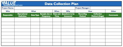 Data Collection Plan Template Six Sigma Besttemplatess Besttemplatess