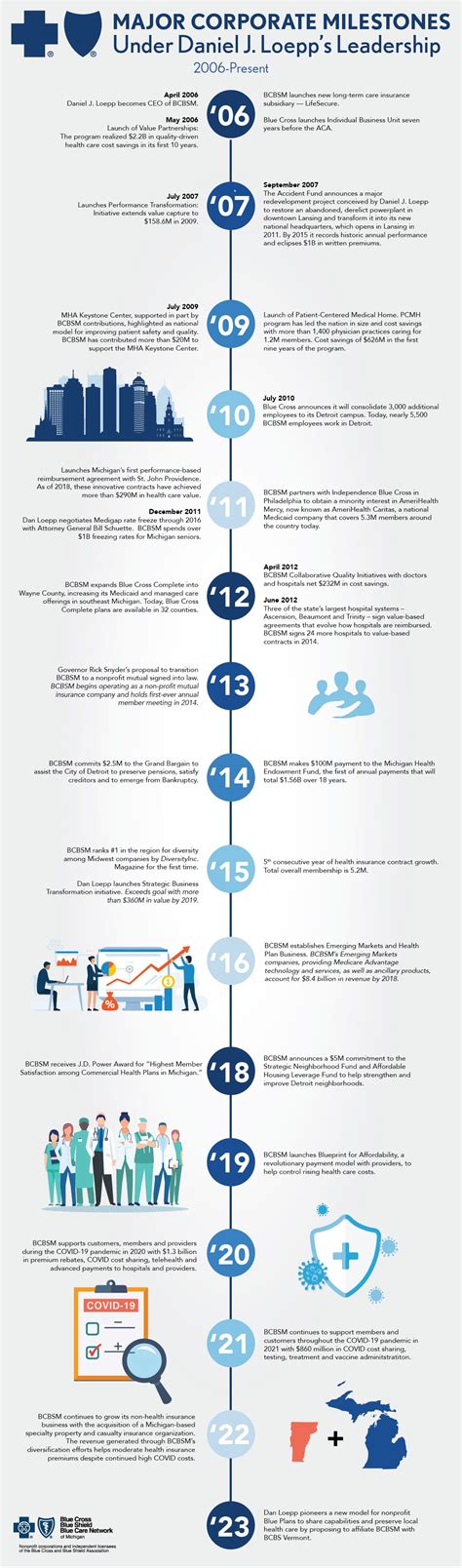 Our Ceo Daniel J Loepp Will Retire At The End Of 2024