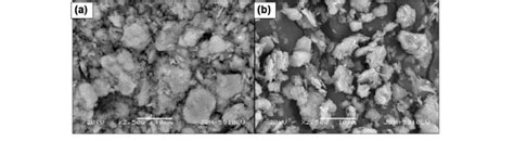 A Clean Clay Modified Compaction Water Content 18 Opt And B Download Scientific