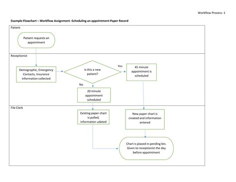 Process Work Flow For Efficient Appointment Chart Management