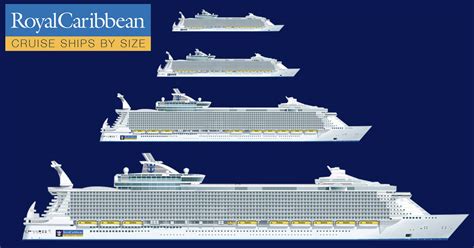 Royal Caribbean Ships By Size [2022] With Comparison Chart
