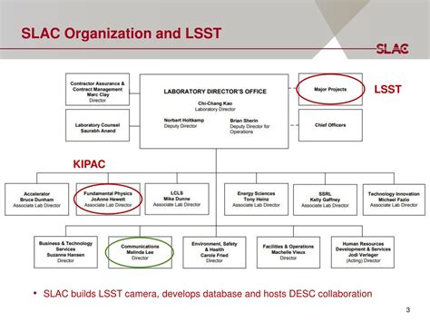 Ppt Slac Powerpoint Presentation Free Download Id8977658