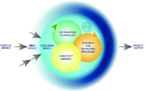 Kent State University Research Support Ecosystem Download Scientific