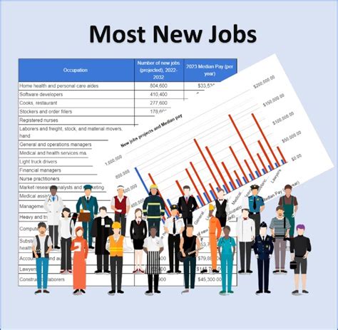 Career Planning Most New Jobs Data Analysis Realmath