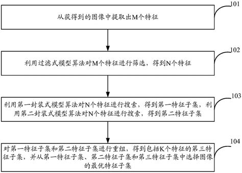 Feature Selection Method And Device Eureka Patsnap