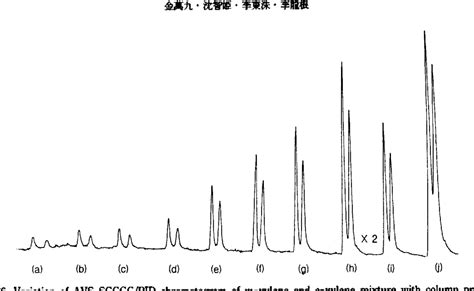 Figure 1 From Development Of Portable Gas Chromatography
