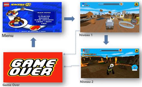 Concepts Clés Du Développement Unity