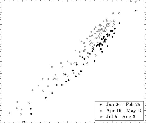 Panel Regression Analysis With Three Dummy Variables Related To Download Scientific Diagram