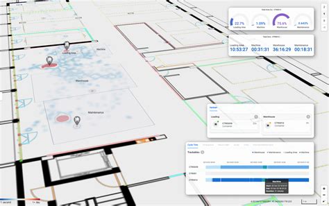 Wavecom Rtls Ecosystem Omlox