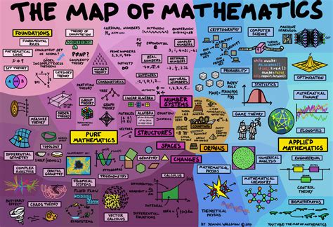 This Mind Boggling Map Explains How Everything In Mathematics Is