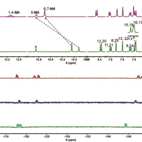 Jonathan L Sesslers Research Works University Of Texas At Austin Tx Ut And Other Places