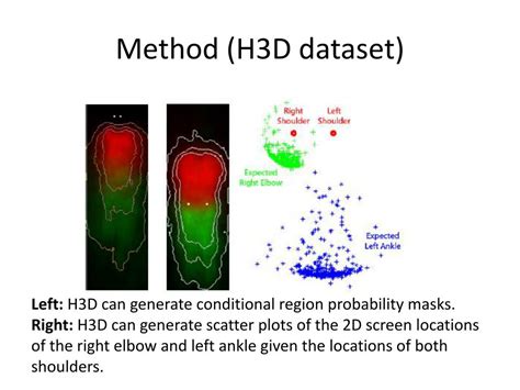 PPT Poselets Body Part Detectors Trained Using D Human Pose Annotations PowerPoint