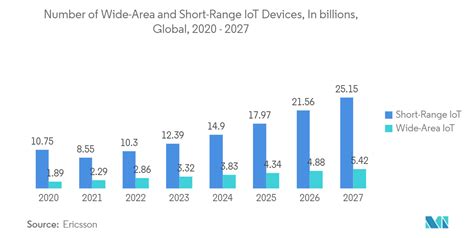 다층 세라믹 커패시터 Mlcc 시장 규모 및 점유율 분석 산업 연구 보고서 성장 동향
