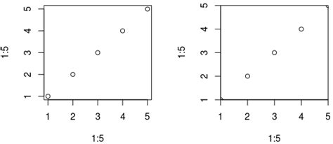 Wrong Output Size When Plotting Over An Image In R Stack Overflow