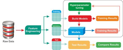 Hyperparameter Tuning The Key To Unlocking Machine Learning By