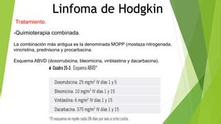 Linfoma De Hodgkin Pptx