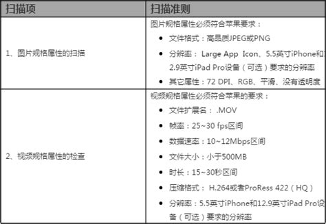 Ios审核总被拒？腾讯教你提升ios审核通过率！ 知乎