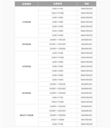 东莞市中汇瑞德电子股份有限公司