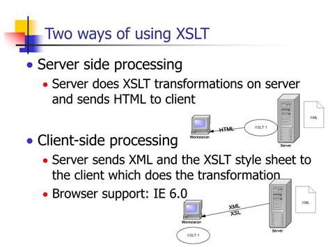 PPT XSLT PowerPoint Presentation Free Download ID