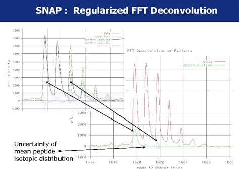 Mass Spectrometry In Life Science Technology And Data Evaluation
