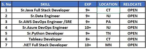 manoj kumar on linkedin availableconsultants javafullstackdeveloper