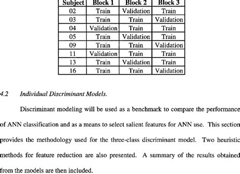 3 Validation Set Assignment Download Table