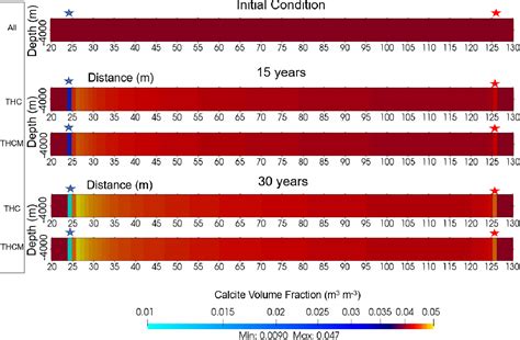 Figure 3 From The Combined Effect Of Mineral Dissolutionprecipitation And Matrix Thermal