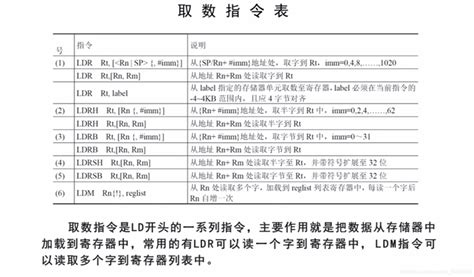 M0体系结构与指令系统简介 Csdn博客