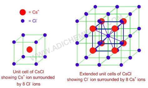 mcq coordination number in crystals iit jee neet