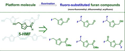 Modular Synthesis Of Fluoro‐substituted Furan Compounds Via