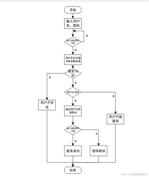 计算机毕业设计springboot基于web的学生综合测评系统 基于spring boot框架的学生综合素质评估系统设计与实现 spring