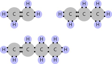 탄화수소의 공유 결합 자바실험실