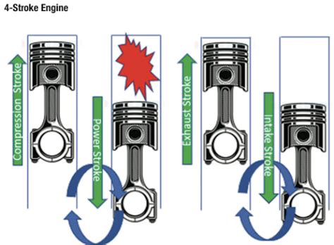 Back To The Basics 7 Common Engine Terms Ipd Parts