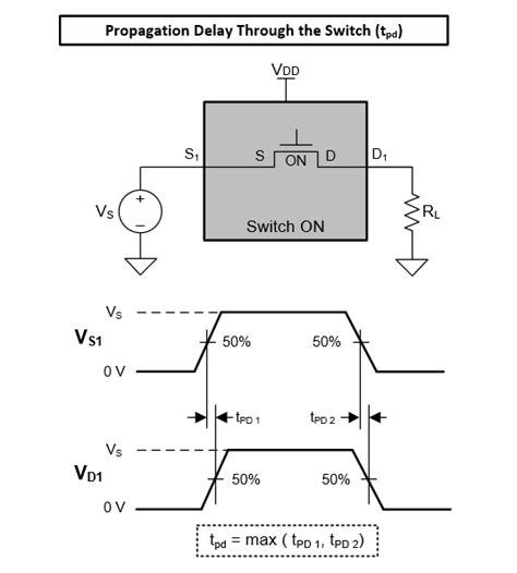 Tmux6136 Propagation Delay Vs Transition Time Switches