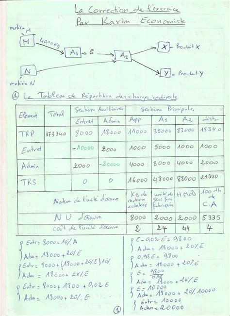 Exercice De La Comptabilité Analytique Avec Correction Fsjes Cours