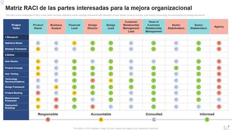Las 7 Mejores Plantillas De Matriz Raci De Partes Interesadas Con