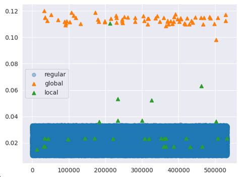 Github Basel Aydetecting Anomalies In Financial Transactions